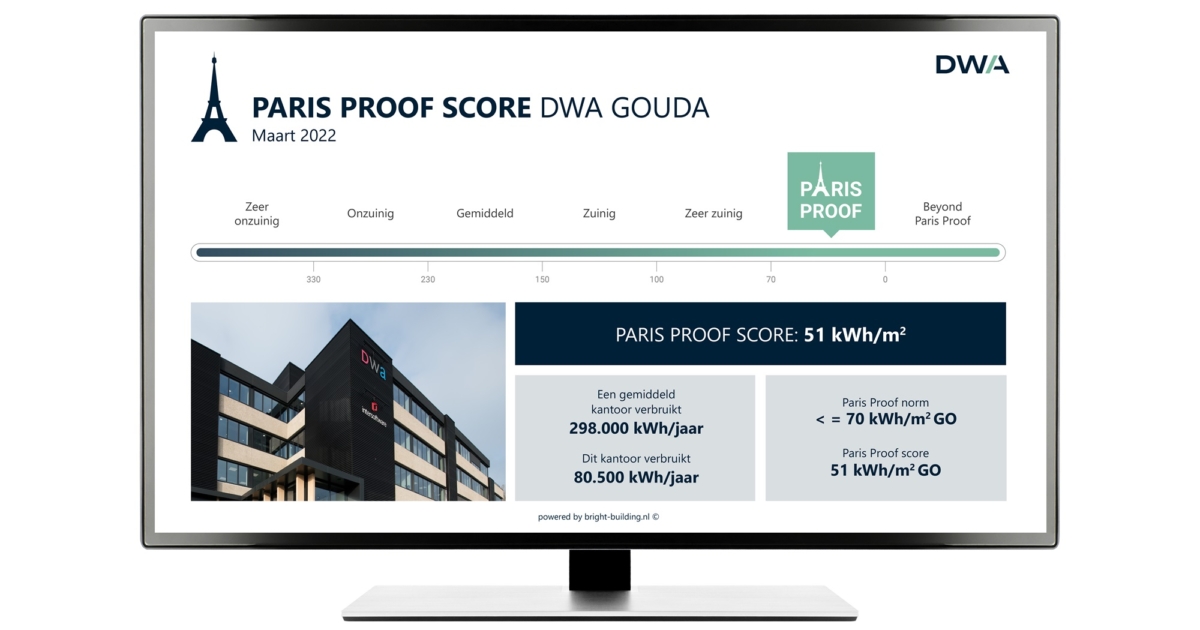 Een Paris Proof dashboard voor real time inzicht - DWA
